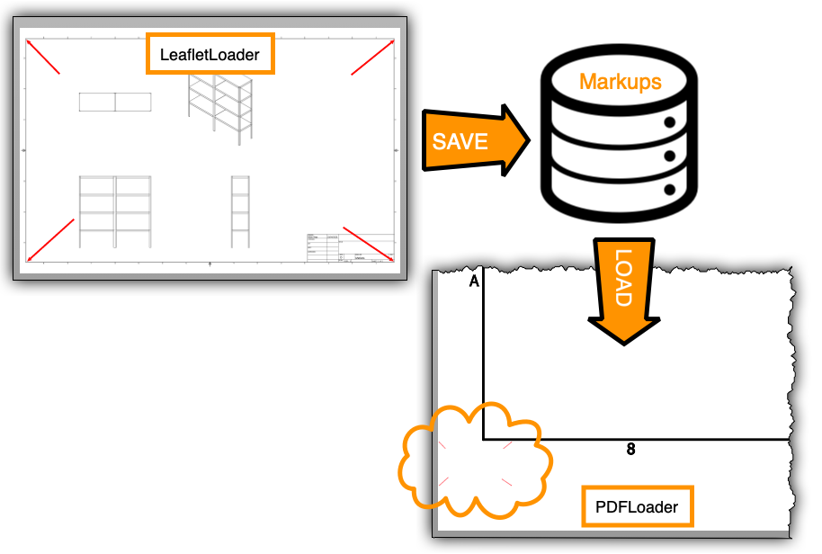Сообщество программистов Autodesk в СНГ :: Forge Viewer: Markup-ы PDF документов